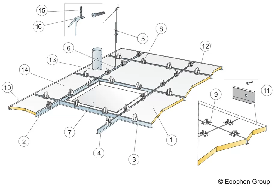 Ecophon Hygiene Advance™ A - Phuong Ngoc